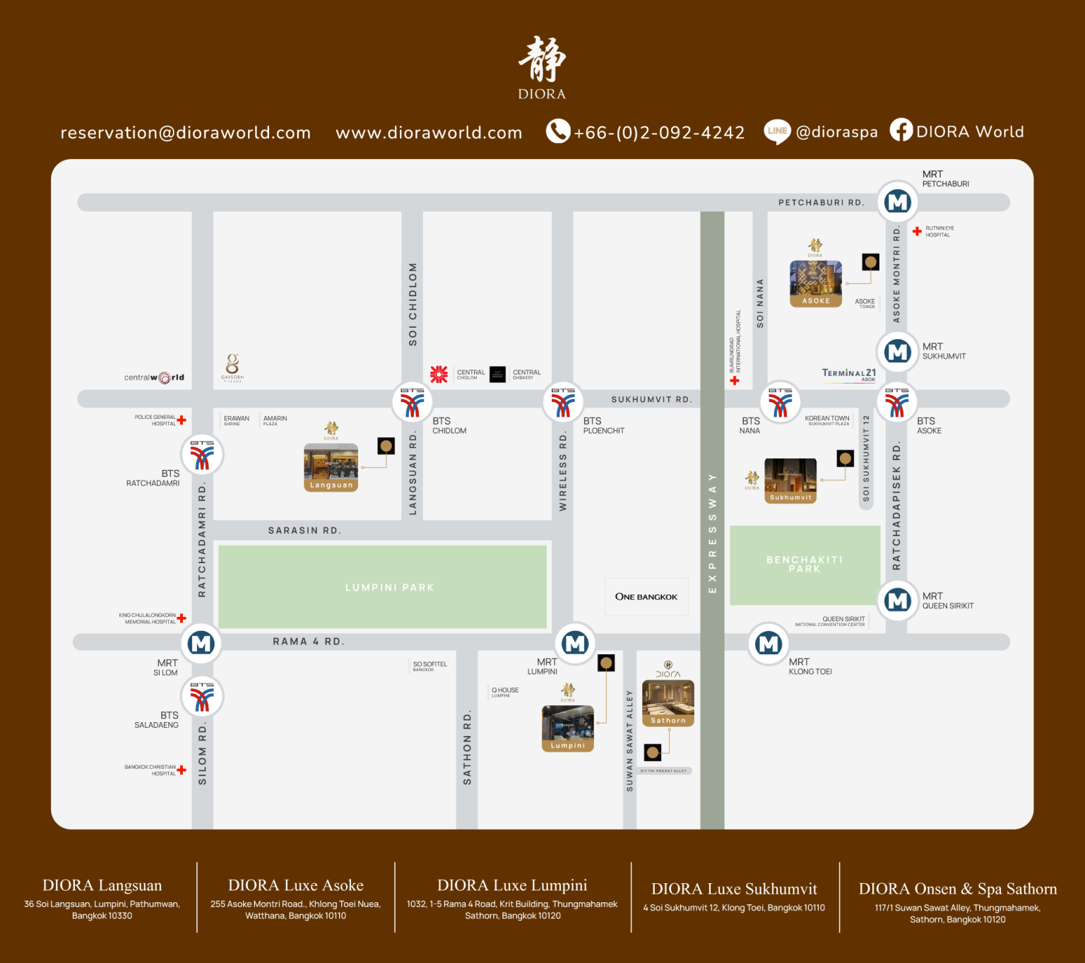Location – DIORA
